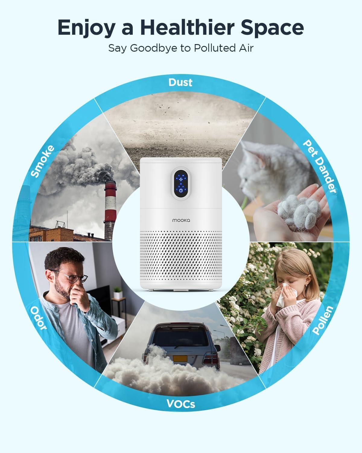 MOOKA Air Purifiers for Home Large Room up to 1076 ft², H13 True HEPA ...
