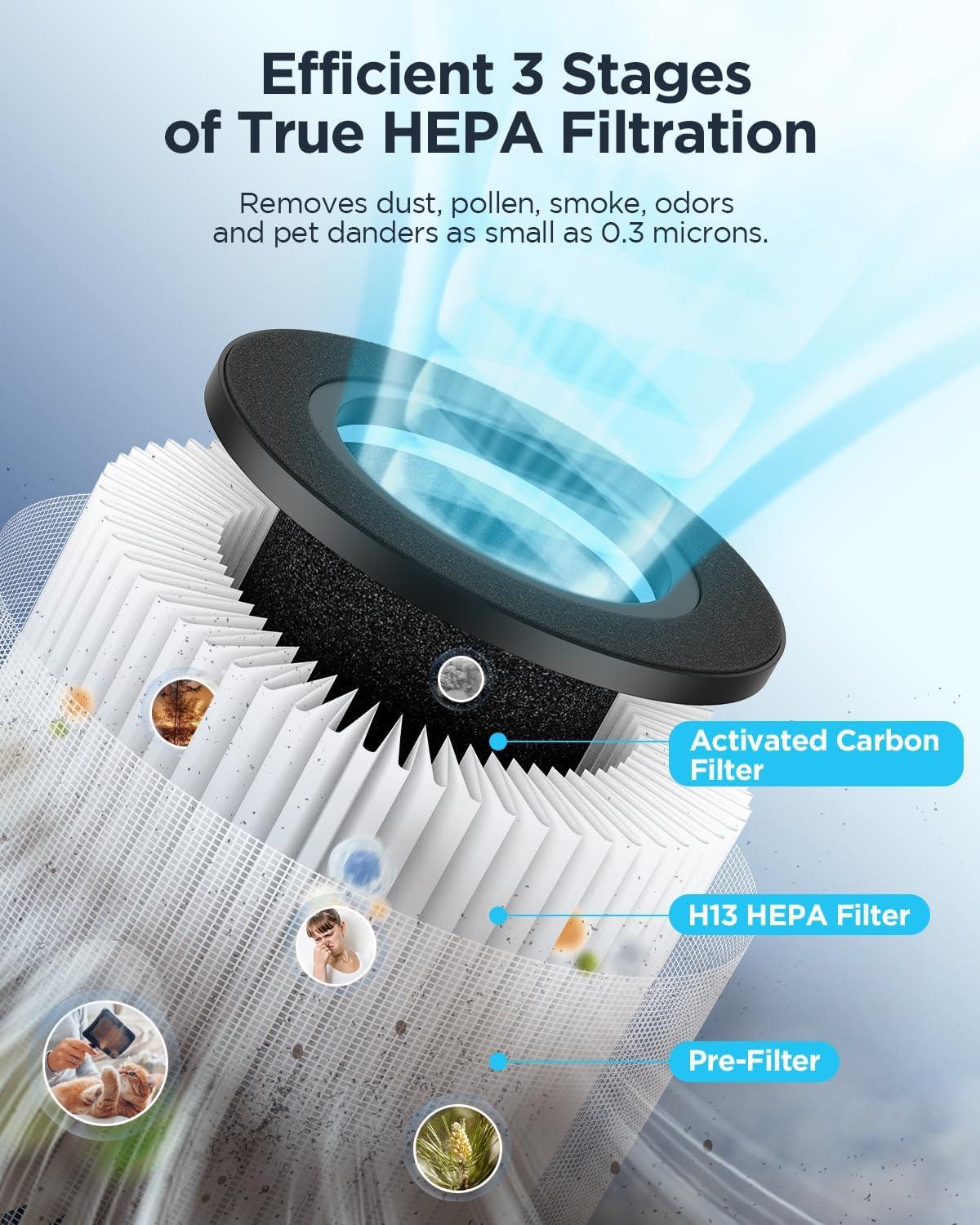 MOOKA Air Purifiers for Home Large Room up to 1076 ft², H13 True HEPA ...